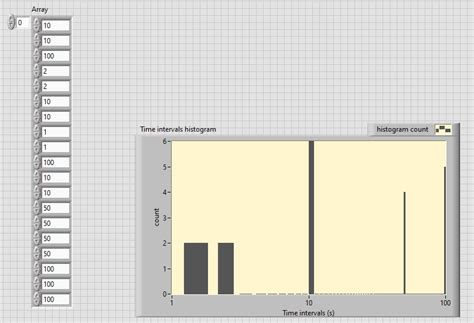 Logarithmic Binning Histogram Ni Community