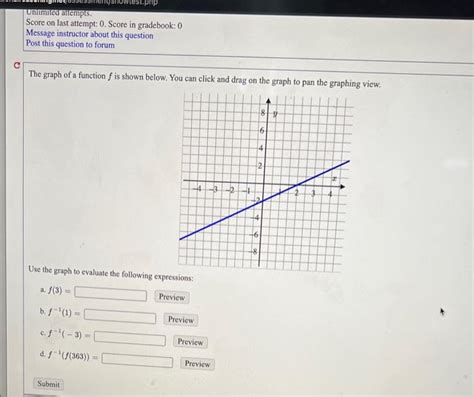 The Graph Of A Function F Is Shown Below You Can