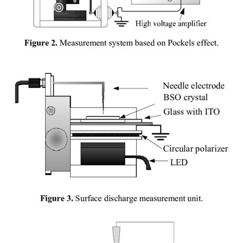 Schematic Of Experimental Electrode Sample System Download