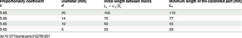 Standard Cross Sectional Specimens Une En Iso 6892 1 Download Table