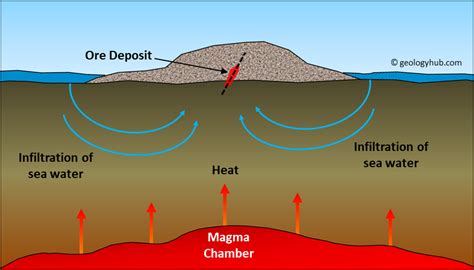 What Is Ore Definition And Examples Geology