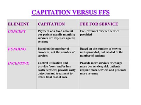 Ppt Managed Care Strategies For Financing And Delivering Hiv Services