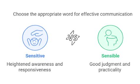 Sensitive Vs Sensible Video Examples 2025 Phoenix English