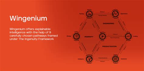 Wingenium