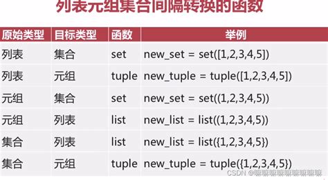 第三天 Python流程控制与函数 Csdn博客