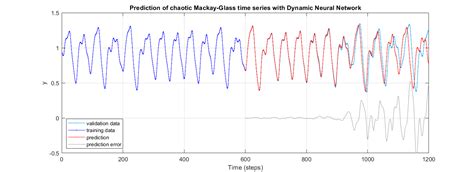 Fundamentals Of Neural Networks File Exchange MATLAB Central
