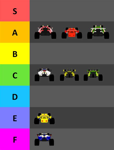 Gtr98 Car Class Tiers Grand Tour Racing 98