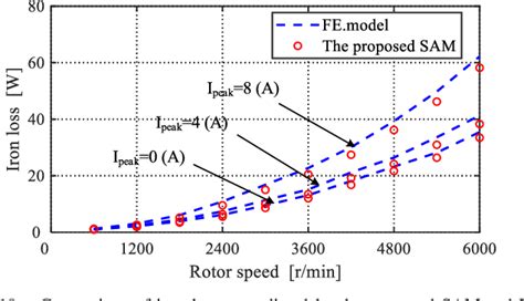 Figure 6 From Semianalytical Model Of Multiphase Halbach Array Axial