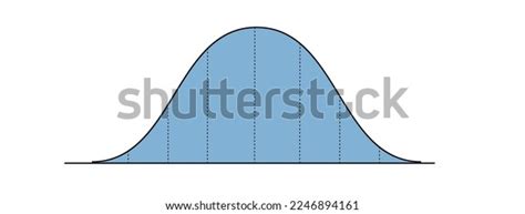 Bell Curve Template Columns Gaussian Stock Vector Royalty Free Shutterstock