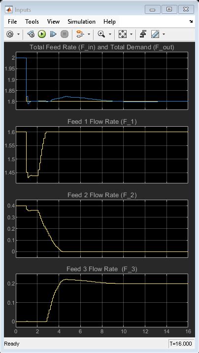 Use Custom Constraints In Blending Process