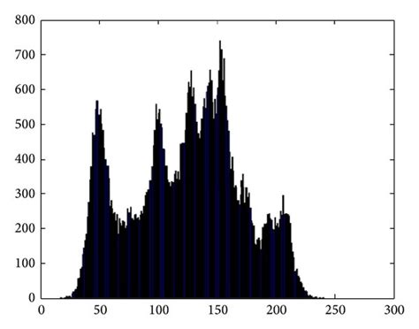 the grayscale histogram of lena s image download scientific diagram