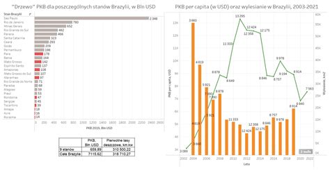 Github Joanna Reszkaamazondeforestation Eda Of Amazon