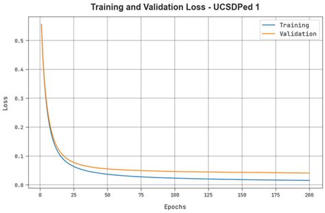 Remote Sensing Free Full Text Anomaly Detection In Pedestrian Walkways For Intelligent