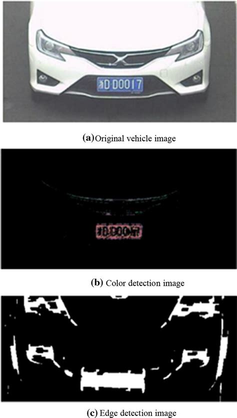 License Plate Positioning Experiment Download Scientific Diagram