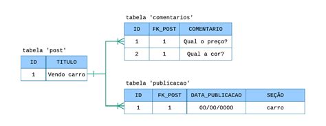 mongodb como relacionar dados thais alencar medium