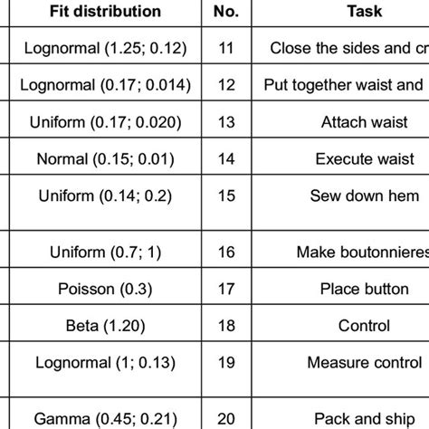 Pareto Chart Demonstrating Types Of Medication Errors Download Scientific Diagram