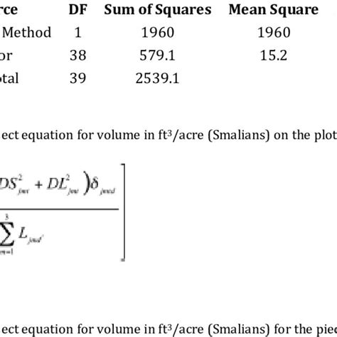 Analysis Of Variance Anova For Tested Sampling Methods Download Table