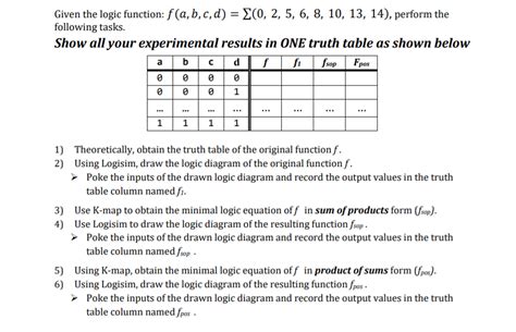 Given The Logic Function Fa Bcd E0 2 5 6