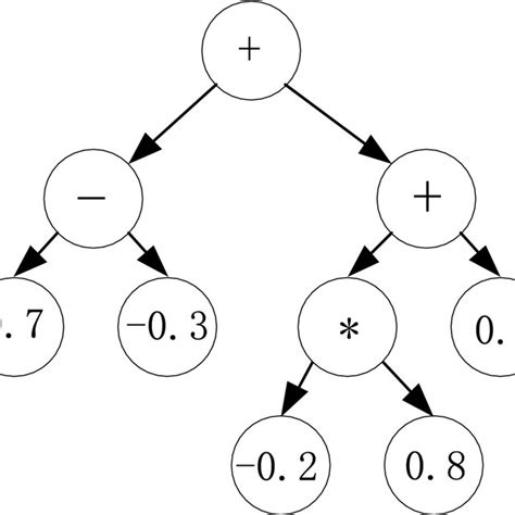 An Example Of Mutation Operation Download Scientific Diagram