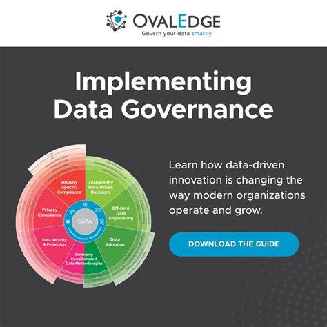Ovaledge On Linkedin Implementing Data Governance Ovaledge