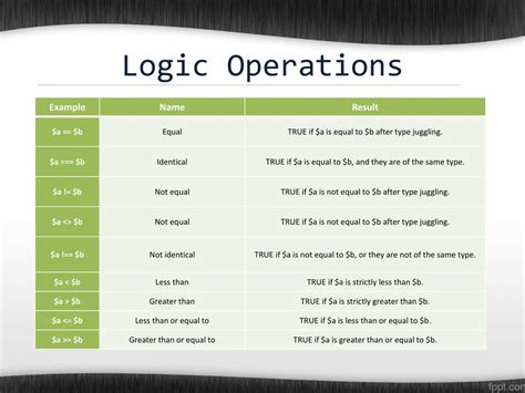 Ppt Php Powerpoint Presentation Free Download Id3950880