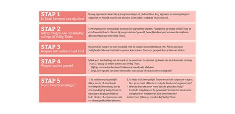 Verbeterde Meldcode Vernieuwde Animatie Over De Meldcode