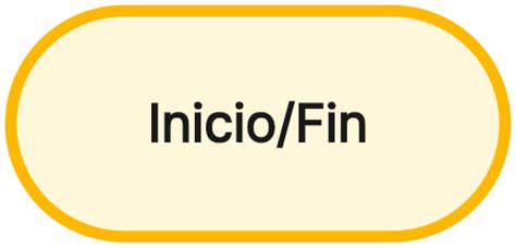 Explicación De Los Símbolos De Diagrama De Flujo Plantillas Boardmix