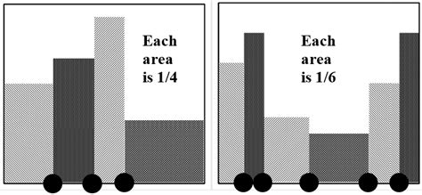 37 A Heuristic View Of The Probability Density Function Chemistry