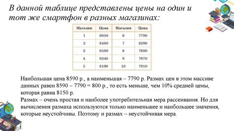 Наибольшее и наименьшее значения числового набора Размах презентация онлайн