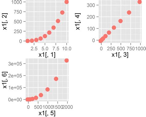 Rescale Axis Text Clearly After Arranging Multiple Plots With