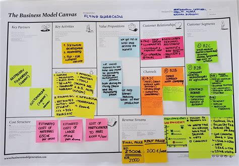 Detail Contoh Key Activities Koleksi Nomer 53