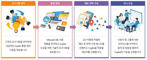 copilot 서비스 엠클라우드브리지