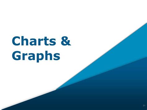 Financial Statements Ratio Analysis Interpretation Powerpoint