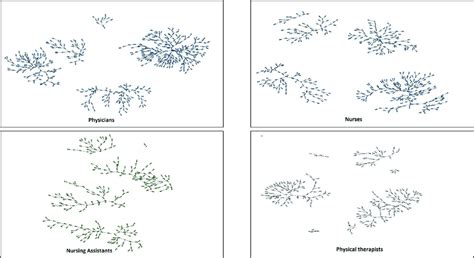 Respondent Driven Sampling Recruitment Chains Download Scientific