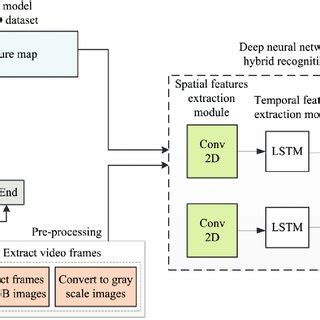 Process Diagram Of Object Detection Mechanism Download Scientific Diagram