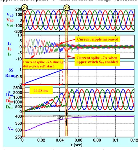 Figure 1 From Startup Procedure For Dsp Controlled Three Phase Six