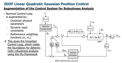 Robustness Analysis Of A 2 Degrees Of Freedom Linear Quadratic Gaussian Position Control 2dof