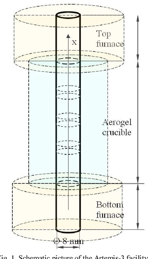 Figure 1 From Directional Solidification Of Alsi Alloys With Fe Intermetallic Phases Semantic