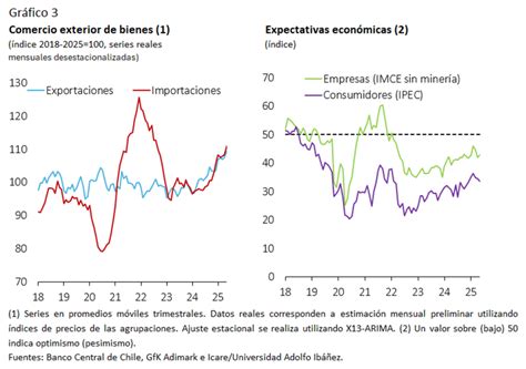 Resumen Ipom Junio 2025 Banco Central De Chile