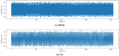 논문 리뷰 Ultralight Signal Classification Model For Automatic Modulation Recognition