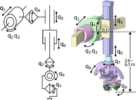 figure 3 from simulating the gravitational displacement of a gigantic