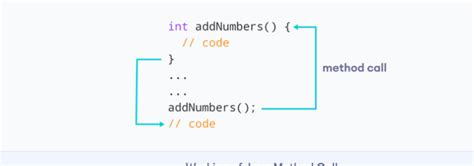 Object Creation Method Creation And Calling Learn Full Stack Developer