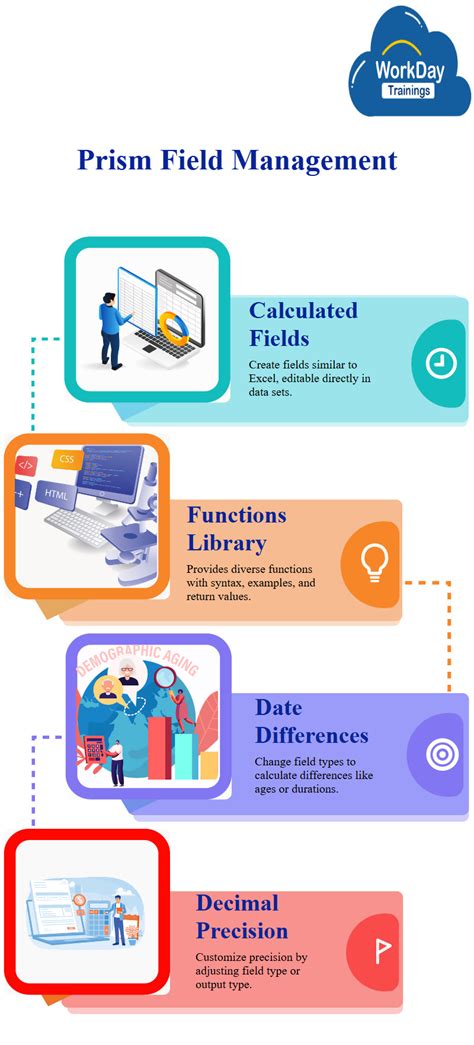 Workday Prism Analytics Online Tutorial