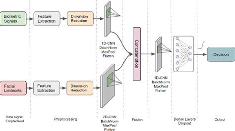 A Multimodal Intermediate Fusion Network With Manifold Learning For