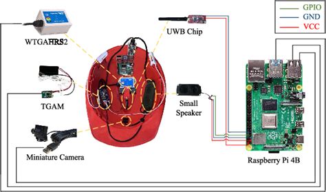 Figure 2 From Intelligent Wearable System With Motion And Emotion