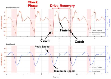 Archinisis Blog Mastering Speed Data From Raw Data To Insights