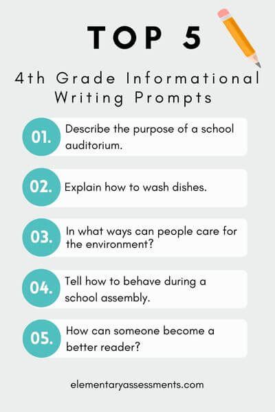 4th Grade Informational Writing