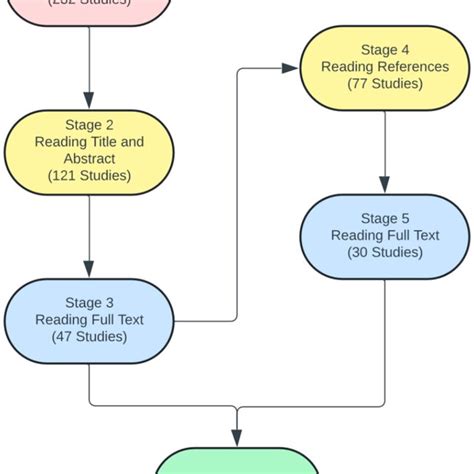 Pdf A Systematic Review Of Synthetic Data Generation Techniques Using