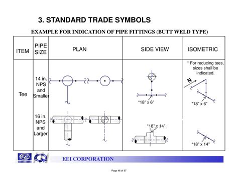 Symbols Of Pipe Legends Piping Engineering World