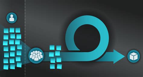 Modelthinkers Minto Pyramid And Scqa